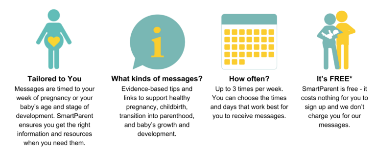 Learn More - SmartParent